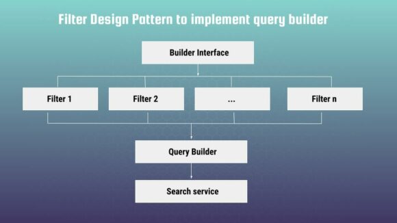 ElasticSearch Python