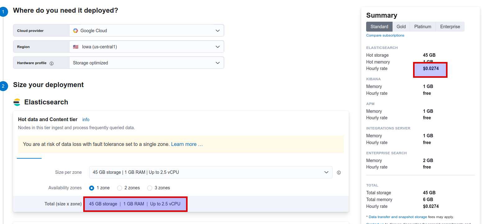 Elasticsearch as a service - AWS vs Azure vs Google