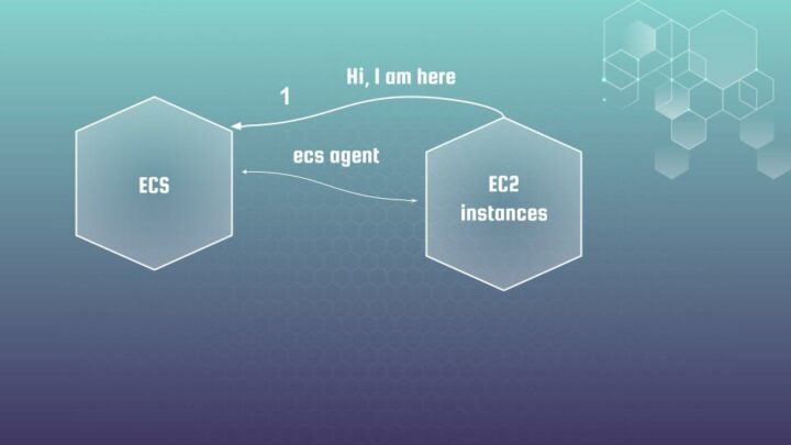 AWS ECS IAM profile terraform module and assume role policy