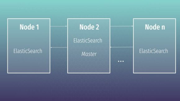 Inside Elasticsearch cluster - how it works, performance, monitoring