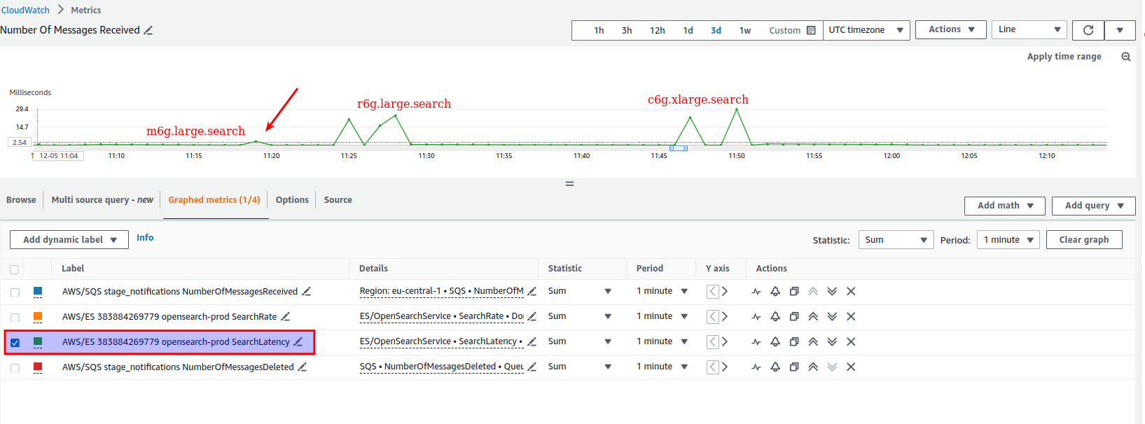 AWS OpenSearch Service Benchmarks - Part 2
