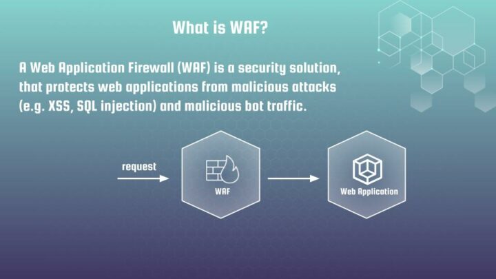 What is AWS WAF and How it works. AWS WAF best practices.