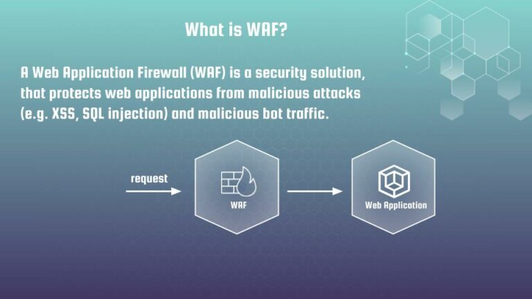 What is AWS WAF and How it works. AWS WAF best practices.