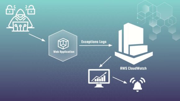 DevSecOps: How to secure Web App with AWS WAF and CloudWatch